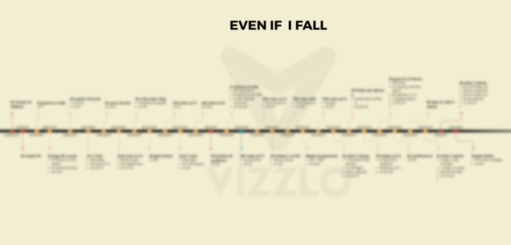 How I Tackle Edits in 10 Steps! – Abigail Johnson